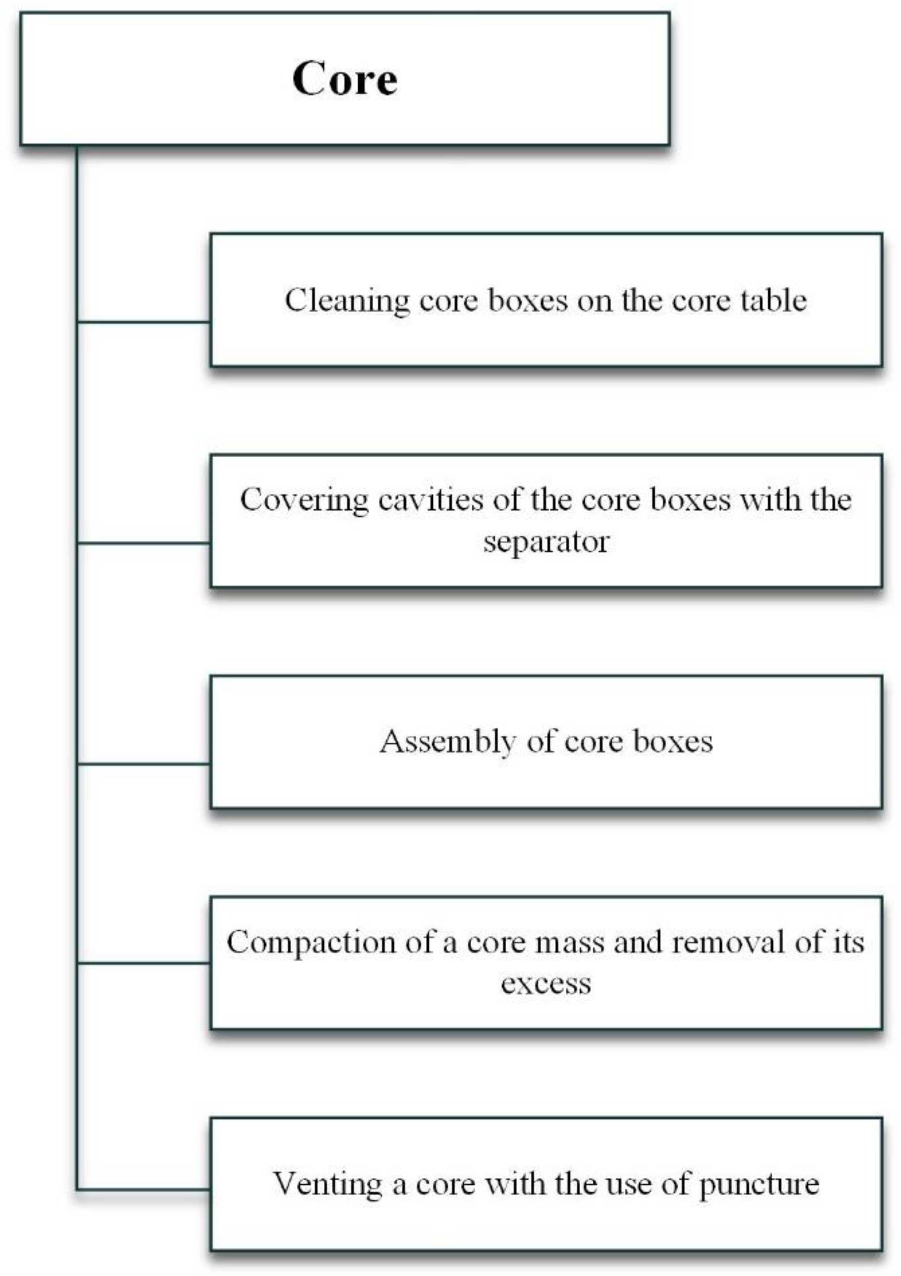 Modernization and Optimization of Phosphoric Cast Iron Casting
