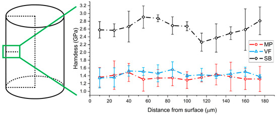 Effect of Surface and Subsurface Defects on Fatigue Behavior of ...