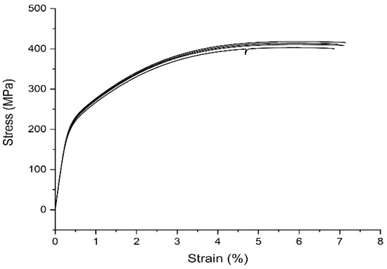 Effect of Surface and Subsurface Defects on Fatigue Behavior of ...