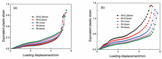 Effect of Stress Triaxiality on Plastic Damage Evolution and Failure ...