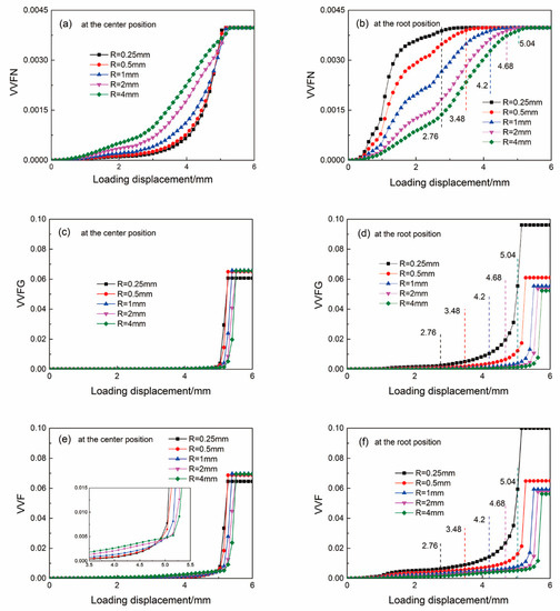 Effect of Stress Triaxiality on Plastic Damage Evolution and Failure ...