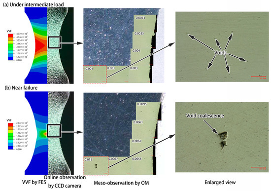 Effect of Stress Triaxiality on Plastic Damage Evolution and Failure ...