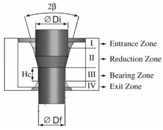 Influences of Different Die Bearing Geometries on the Wire-Drawing Process