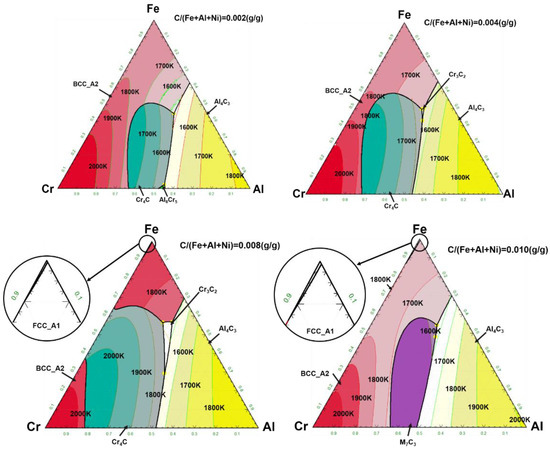 Study on σ Phase in Fe–Al–Cr Alloys