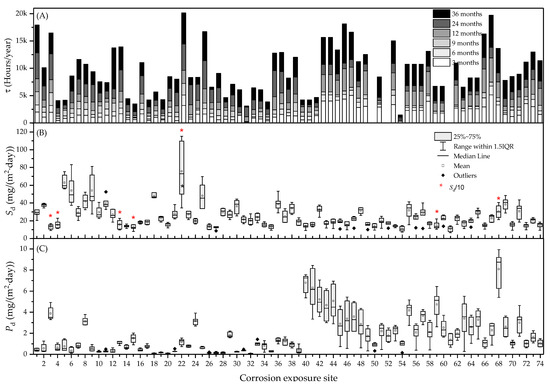 Shortcomings of International Standard ISO 9223 for the Classification ...