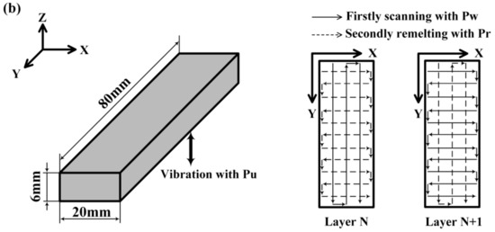 Ultrasonic-Assisted Laser Metal Deposition of the Al 4047Alloy