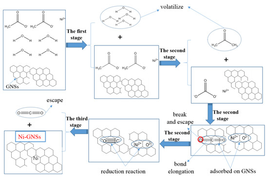 Environmentally Friendly and Controllable Pyrolysis Method to ...