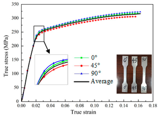 Aluminum Alloy Sheet-Forming Limit Curve Prediction Based on Original ...