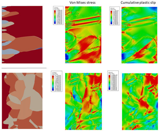 Process-Structure-Properties-Performance Modeling for Selective Laser Melting