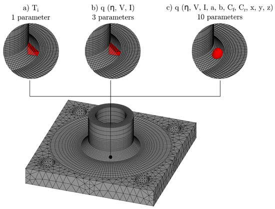 Evaluation of Heat Sources for the Simulation of the Temperature ...
