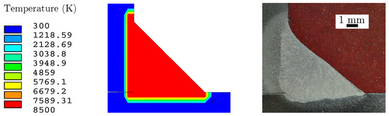 Evaluation of Heat Sources for the Simulation of the Temperature ...