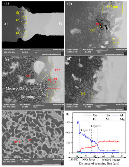 Interface Microstructure and Nanoindentation Characterization of Laser ...