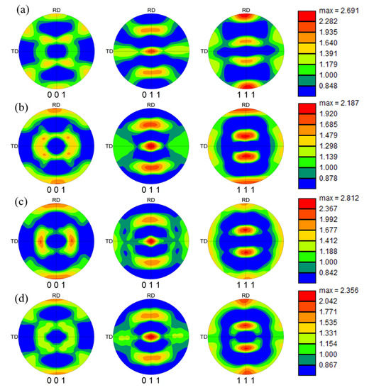 Effect of the δ Phase on the Tensile Properties of a Nickel-Based ...