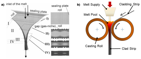 Copper Clad Steel Strips Produced by a Modified Twin-Roll Casting Process