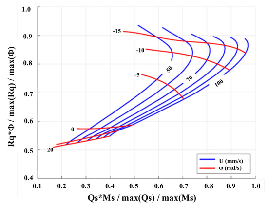 Spreading Process Maps for Powder-Bed Additive Manufacturing Derived ...