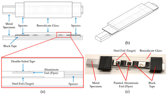 Simulation and Experimental Comparison of Laser Impact Welding with a ...