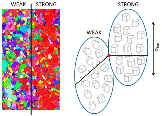 Microstructural Control of Fatigue Behaviour in a Novel α + β Titanium ...