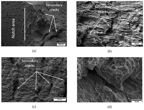 Metals | Special Issue : Dislocation Mechanics of Metal Plasticity and ...