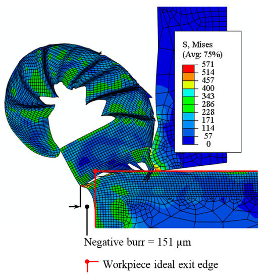 Effects of Tool Edge Geometry on Chip Segmentation and Exit Burr: A ...