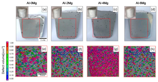 Effects of Mg Content on Hydrogen Content and Melt Quality of Al-Mg Alloys