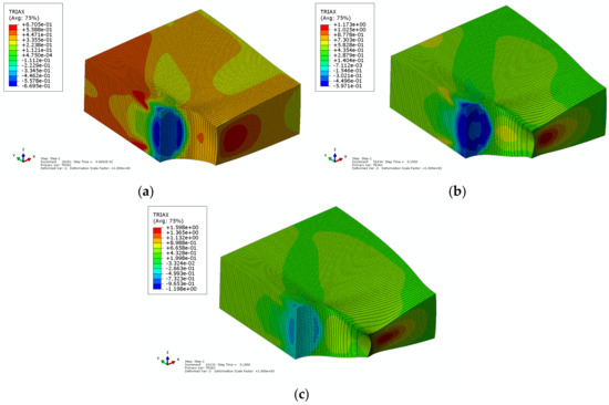 Metals | Free Full-Text | Modelling the Damage of Structural Components ...
