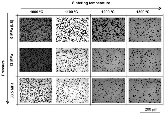 Metals Special Issue Recent Developments In Porous Metals And