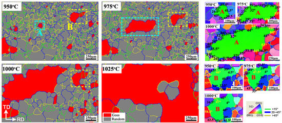 Metals | Free Full-Text | Secondary Recrystallization Goss Texture ...