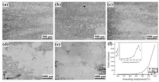 Secondary Recrystallization Goss Texture Development in a Binary ...