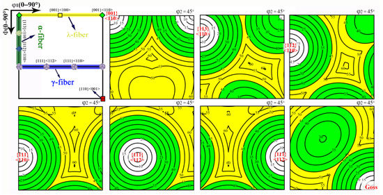 Secondary Recrystallization Goss Texture Development in a Binary ...