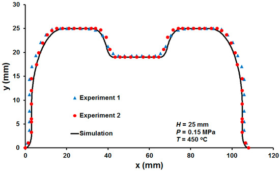 Metals | Special Issue : Superplasticity and Superplastic Forming