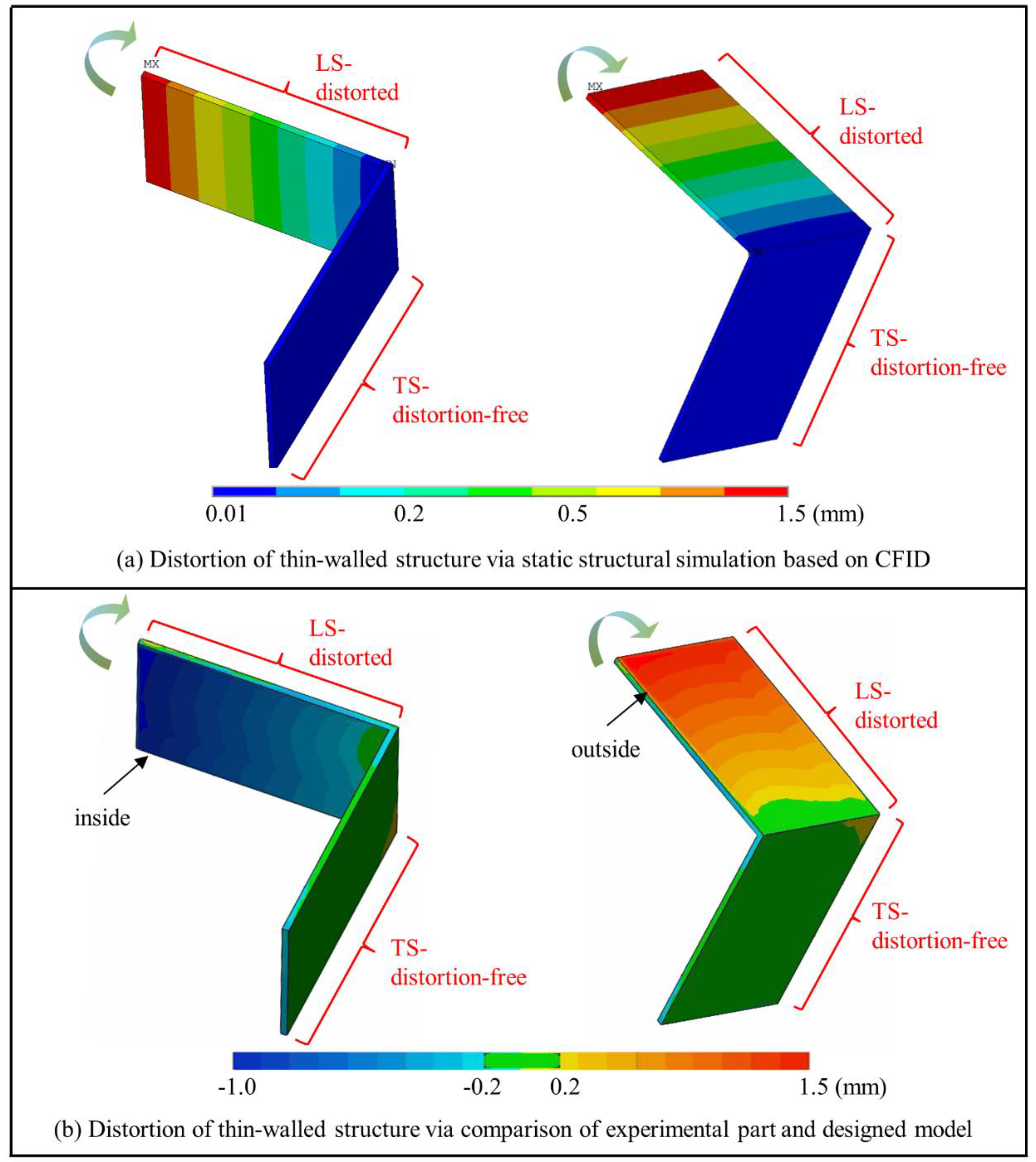 Distortion of Thin-Walled Structure Fabricated by Selective Laser ...