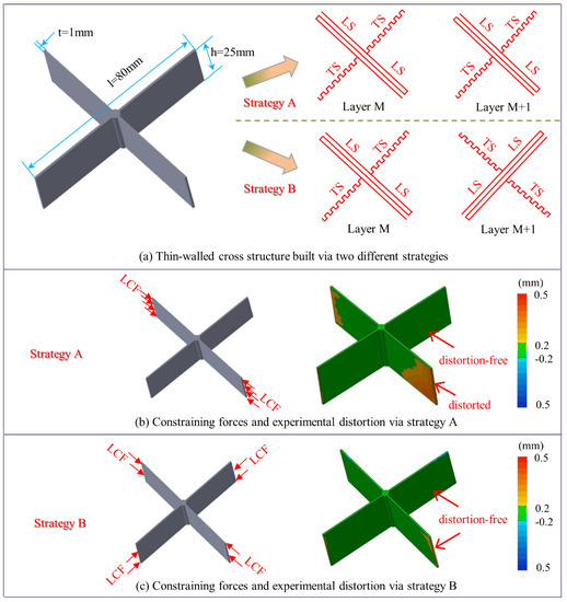 Distortion of Thin-Walled Structure Fabricated by Selective Laser ...