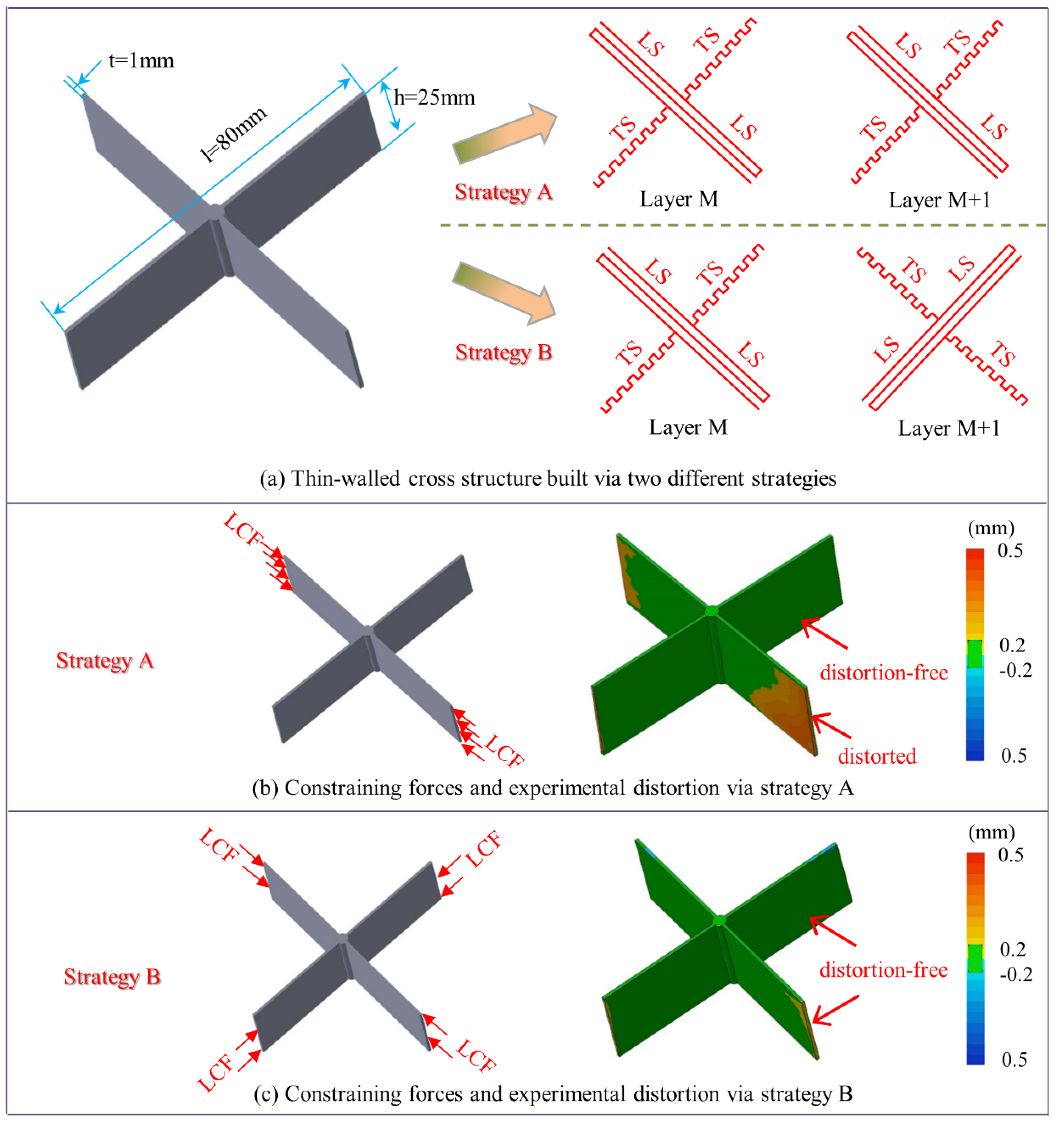 Distortion of Thin-Walled Structure Fabricated by Selective Laser ...