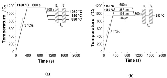 Metals | Free Full-Text | Study of Static Recrystallization Kinetics ...