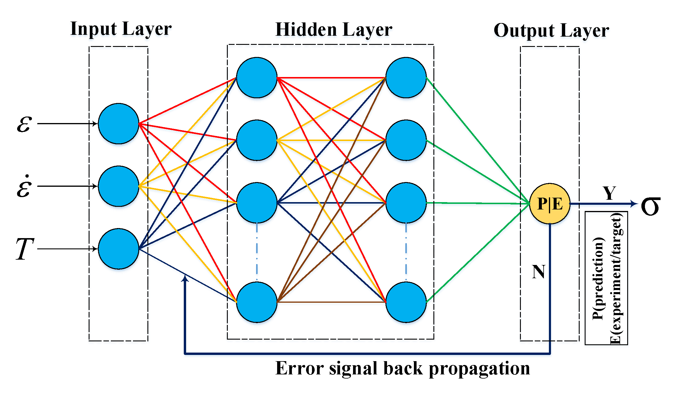 Hybrid Machine Learning Optimization Approach to Predict Hot ...