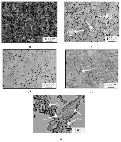 Metals | Special Issue : Powder Metallurgy of High-Entropy Alloy