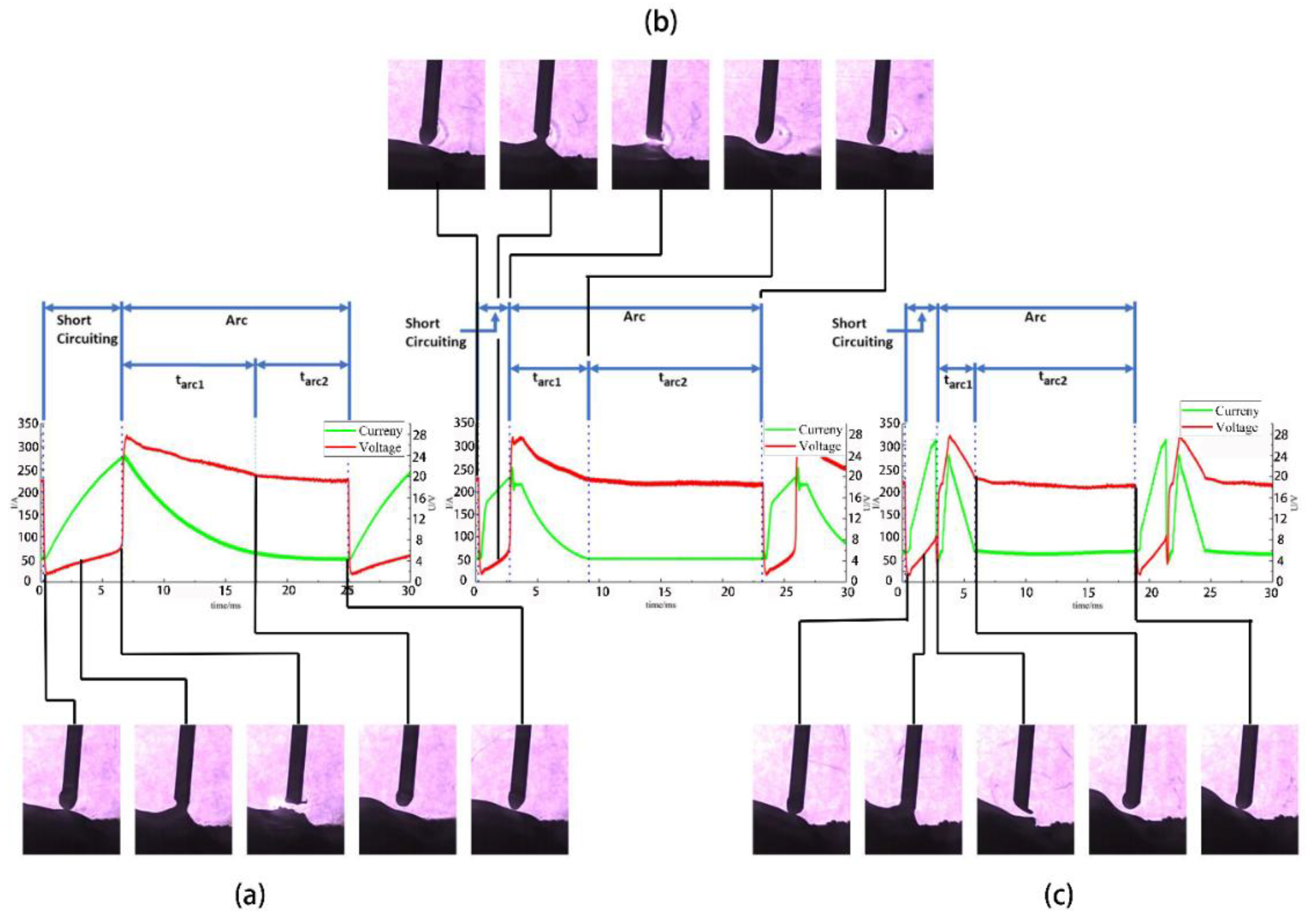 Study on Short-Circuiting GMAW Pool Behavior and Microstructure of the ...