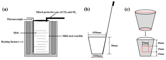 Grain Refinement of AZ91 Magnesium Alloy Induced by Al-V-B Master Alloy