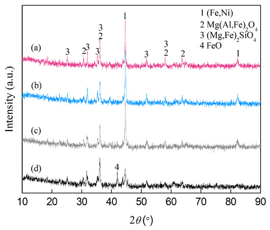 Production of Ferronickel Concentrate from Low-Grade Nickel Laterite ...
