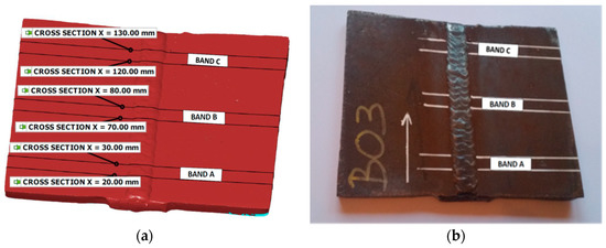 Multiparametric Investigation of Welding Techniques on Toe Radius of ...