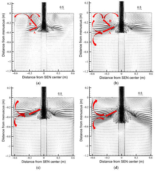Optimization of Flow Field in Slab Continuous Casting Mold with Medium Width Using High ...