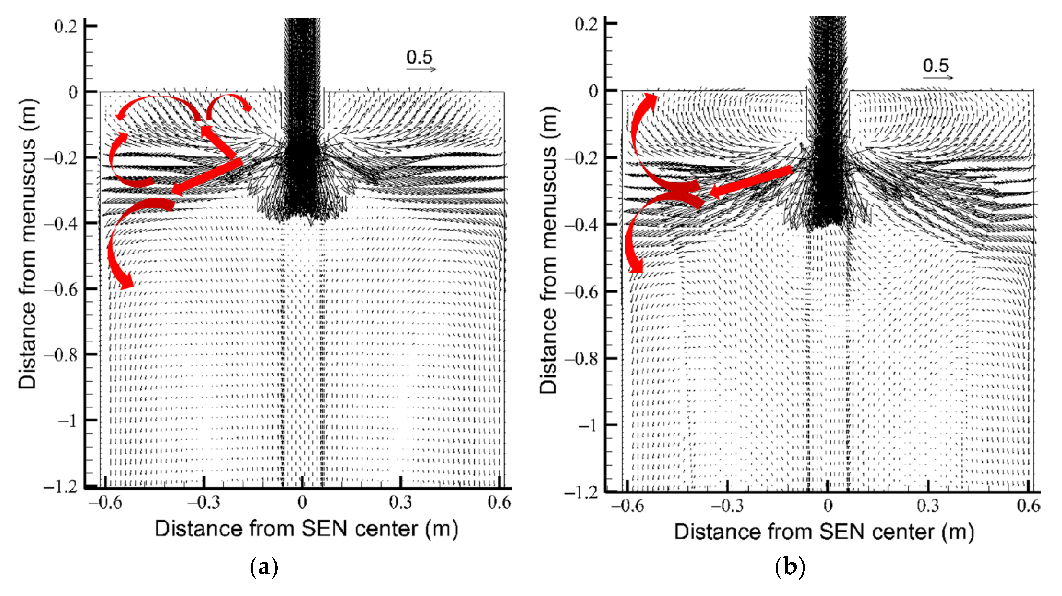 Optimization Of Flow Field In Slab Continuous Casting Mold With Medium Width Using High