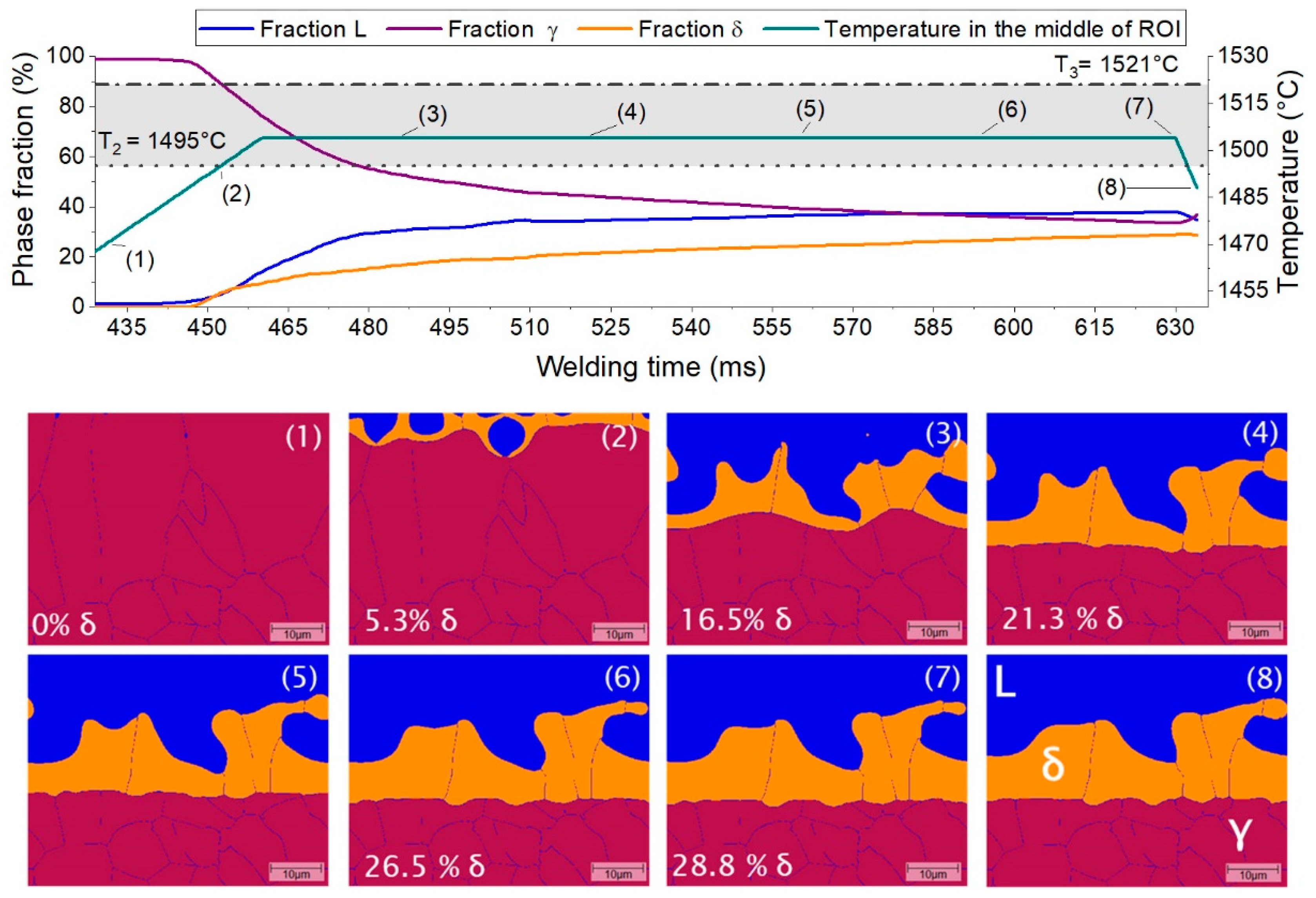 Transient Softening at the Fusion Boundary of Resistance Spot Welds: A ...