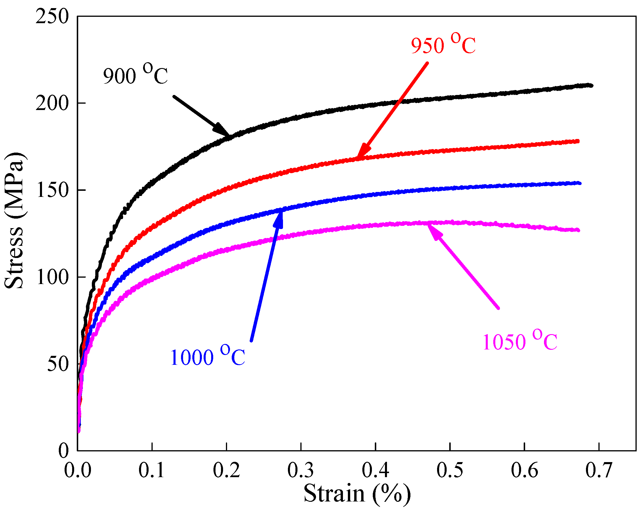 Low Temperature Deformation Induced Microstructure Refinement and Consequent Ultrahigh Toughness ...