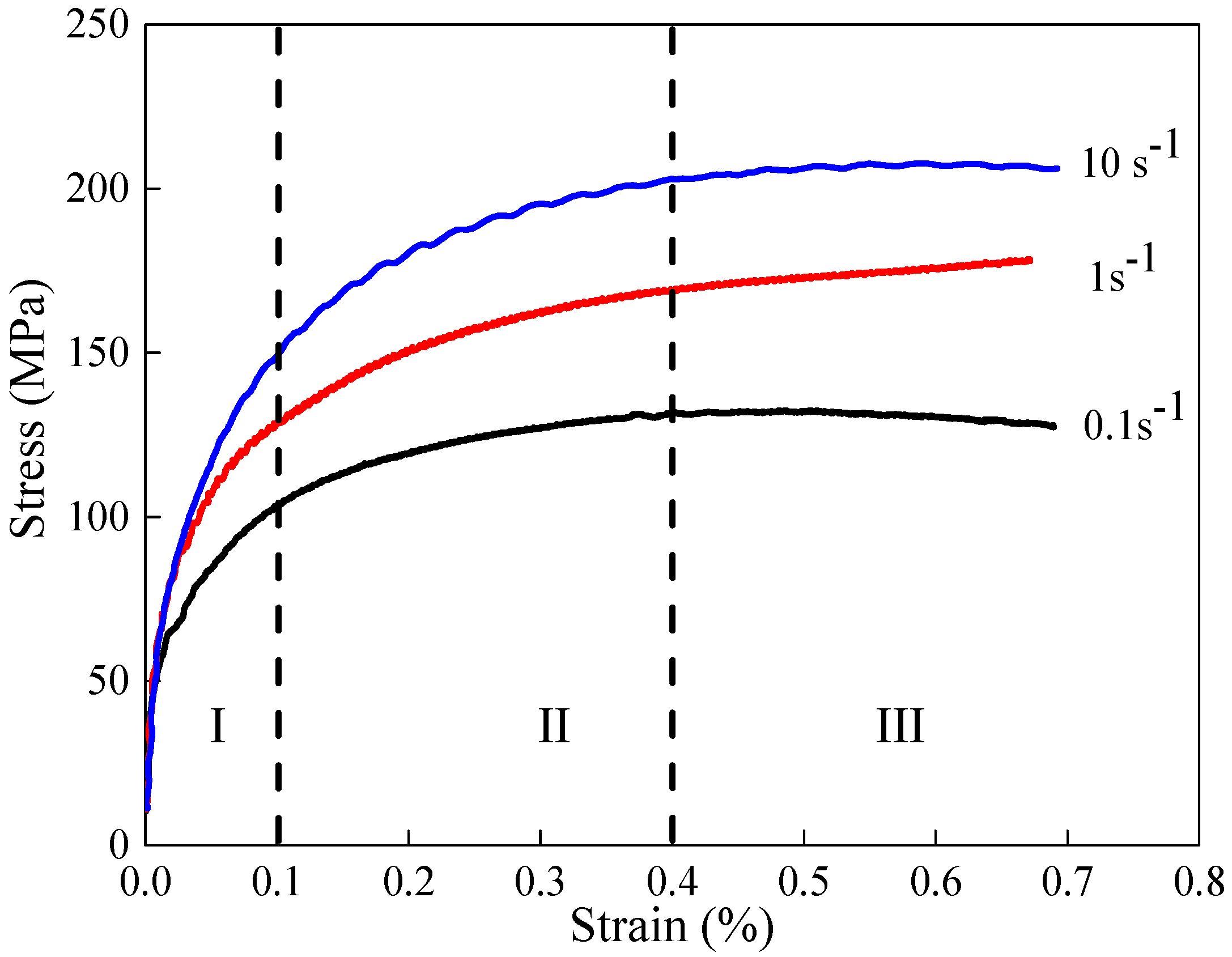 Low Temperature Deformation Induced Microstructure Refinement and Consequent Ultrahigh Toughness ...