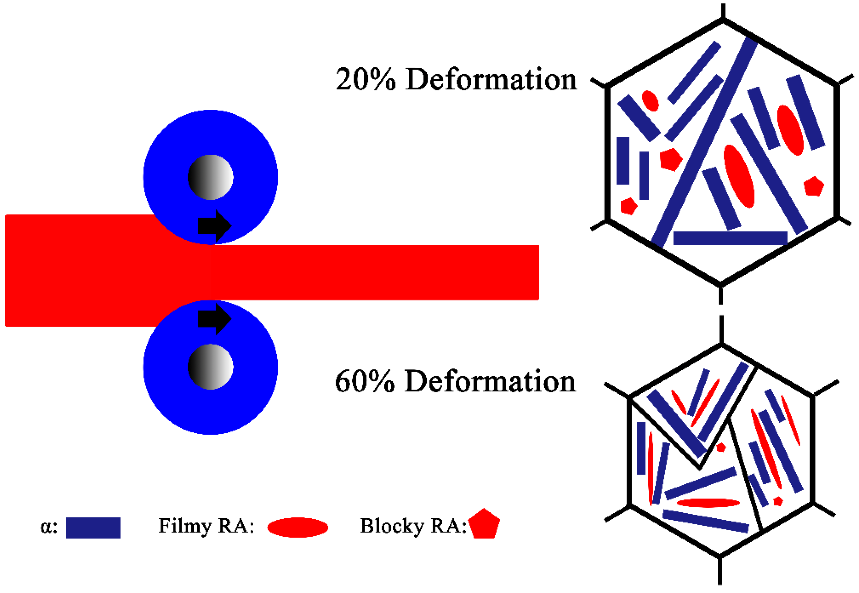 Low Temperature Deformation Induced Microstructure Refinement and Consequent Ultrahigh Toughness ...