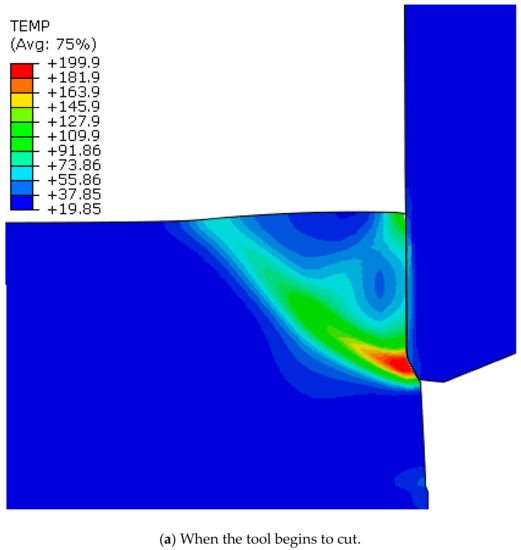 Establish Using FEM Method of Constitutive Model for Chip Formation in ...