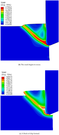 Establish Using FEM Method of Constitutive Model for Chip Formation in ...