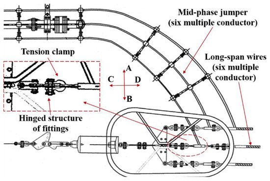 Research on Failure Mechanisms of Broken Strands of Jumper Wires for ...