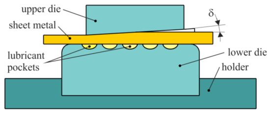Recent Developments and Trends in the Friction Testing for Conventional ...